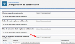 ¿Cómo compartir registros en Salesforce? - Jorge Arrambide
